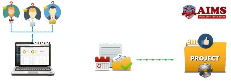 11 Key Rules for Successful Project Management