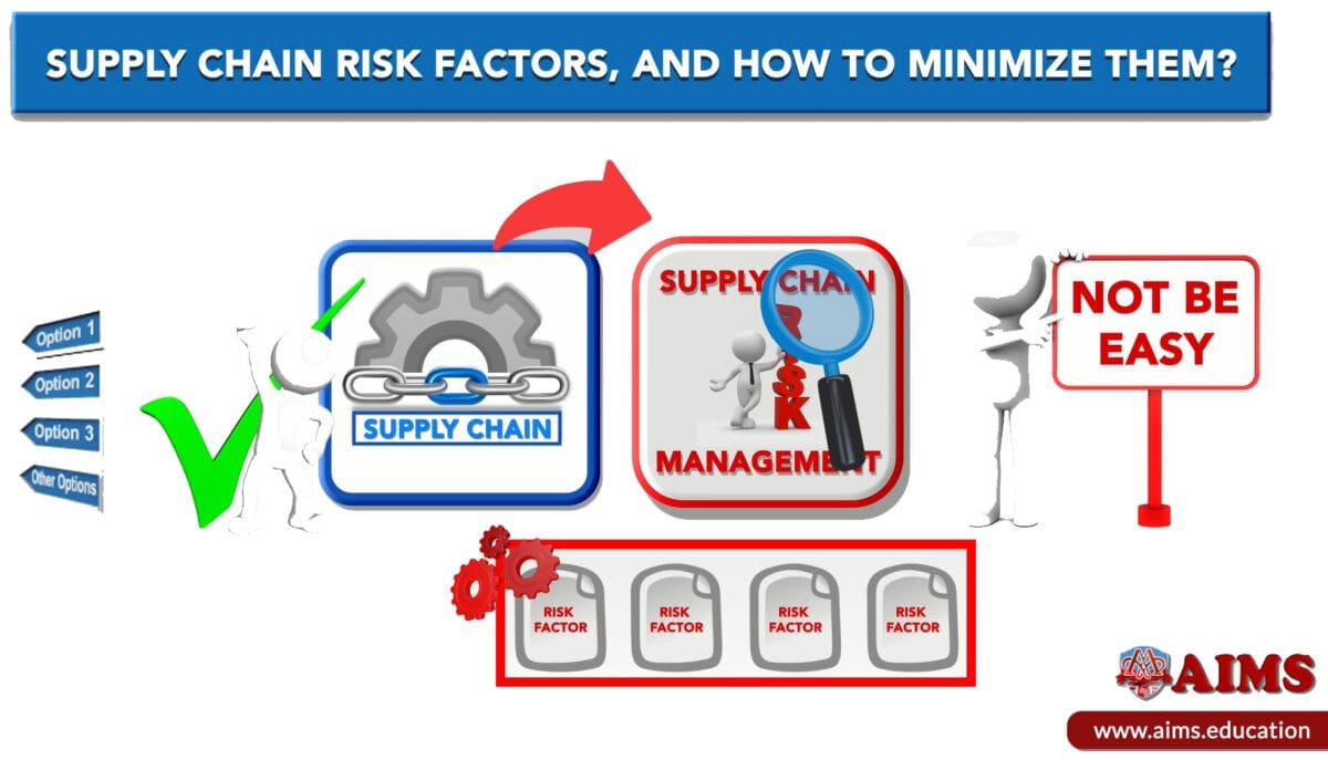 Supply Chain Risk Management: 7 Step Process - AIMS UK