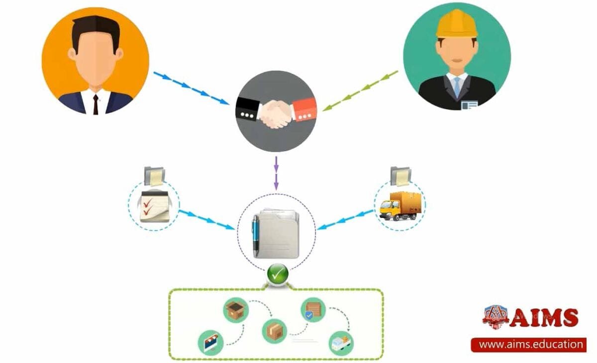 What is Procurement Manager? 10 Key Roles & Job Description
