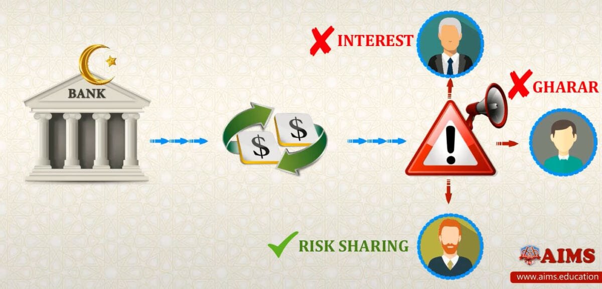 7 Key Principles of Islamic Banking and Finance