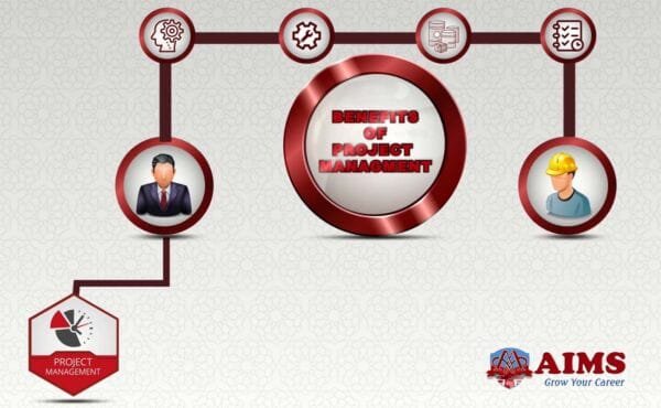 Engineering Project Management: How Does it Work? AIMS UK