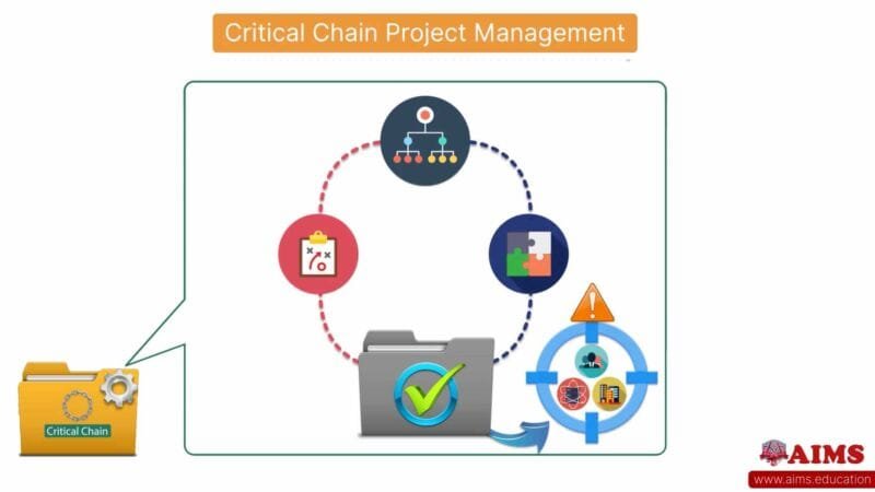Critical Chain Project Management (CCPM) Method - AIMS UK