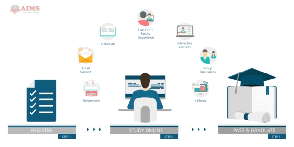 AIMS Education | UK Accredited & Globally Recognized