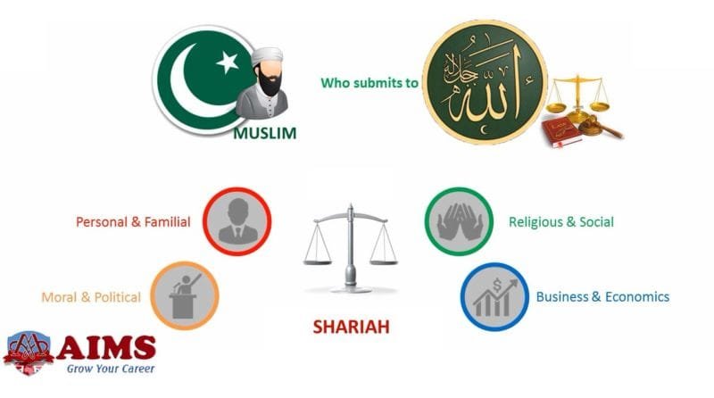 What is Shariah? and 4 Sources of Muslim Law (Islamic Law)