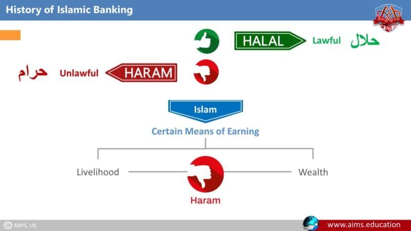 History of Islamic Banking and Finance | AIMS