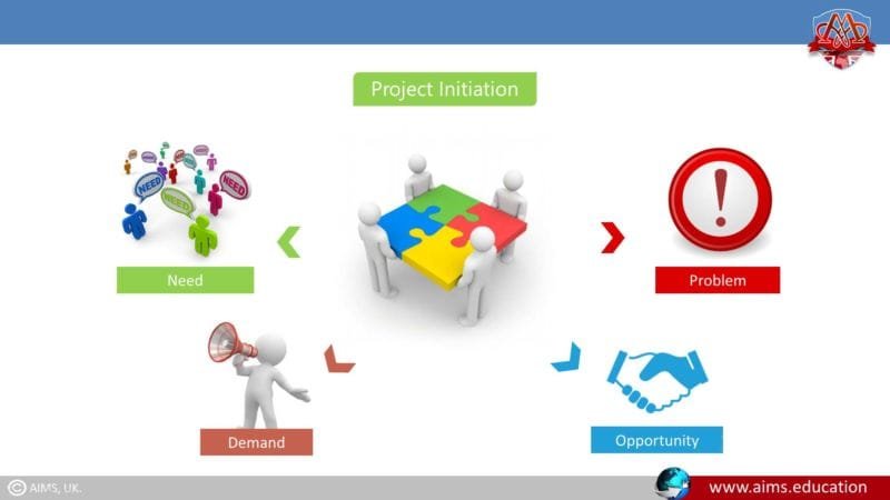 Project Initiation Phase: How to Start a Successful Project?