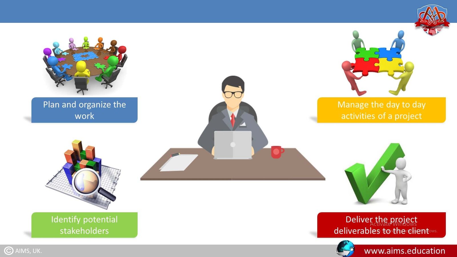 Project Management Projects Management