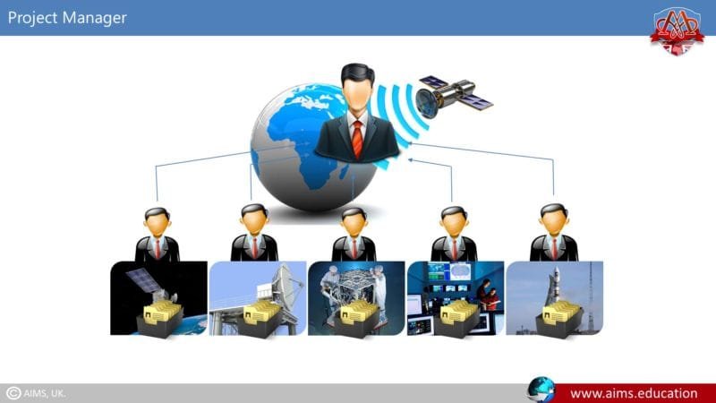 16 Essential Project Manager Responsibilities and Roles