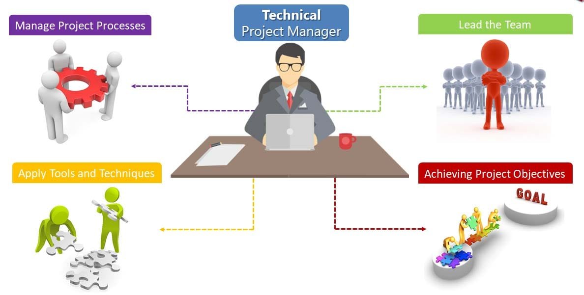Technical Project Manager Job Description Becoming One 