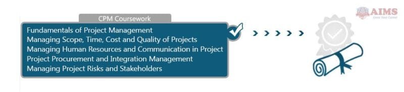 Certified Project Manager (CPM) with PMP Training | AIMS