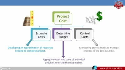 Project Cost Management: Basics, Types & Processes - AIMS UK