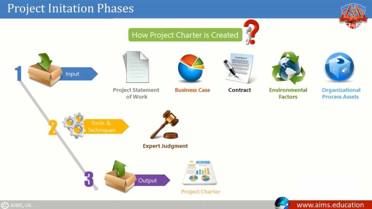 Project Initiation Phase: How to Start a Successful Project?