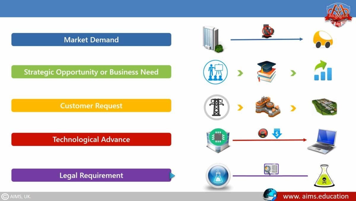 What is Project Management? Definition & 7 Key Objectives