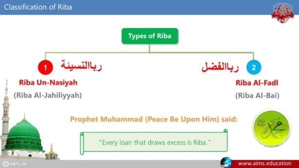 What is Riba in Islam? Meaning, Definition and Types of Riba