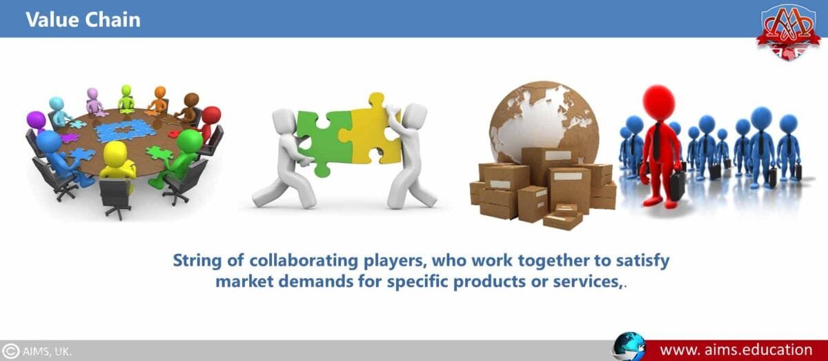 What is Value Chain? Meaning, Porter's Model & Management