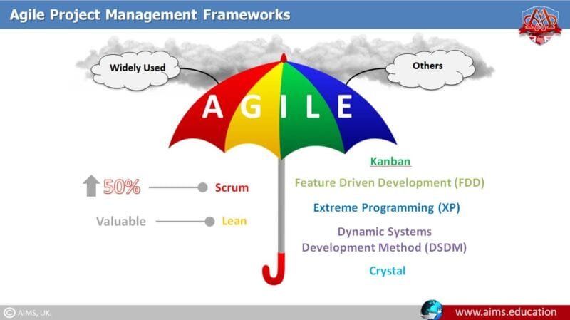 What is Agile Project Management? Methodology & Phases