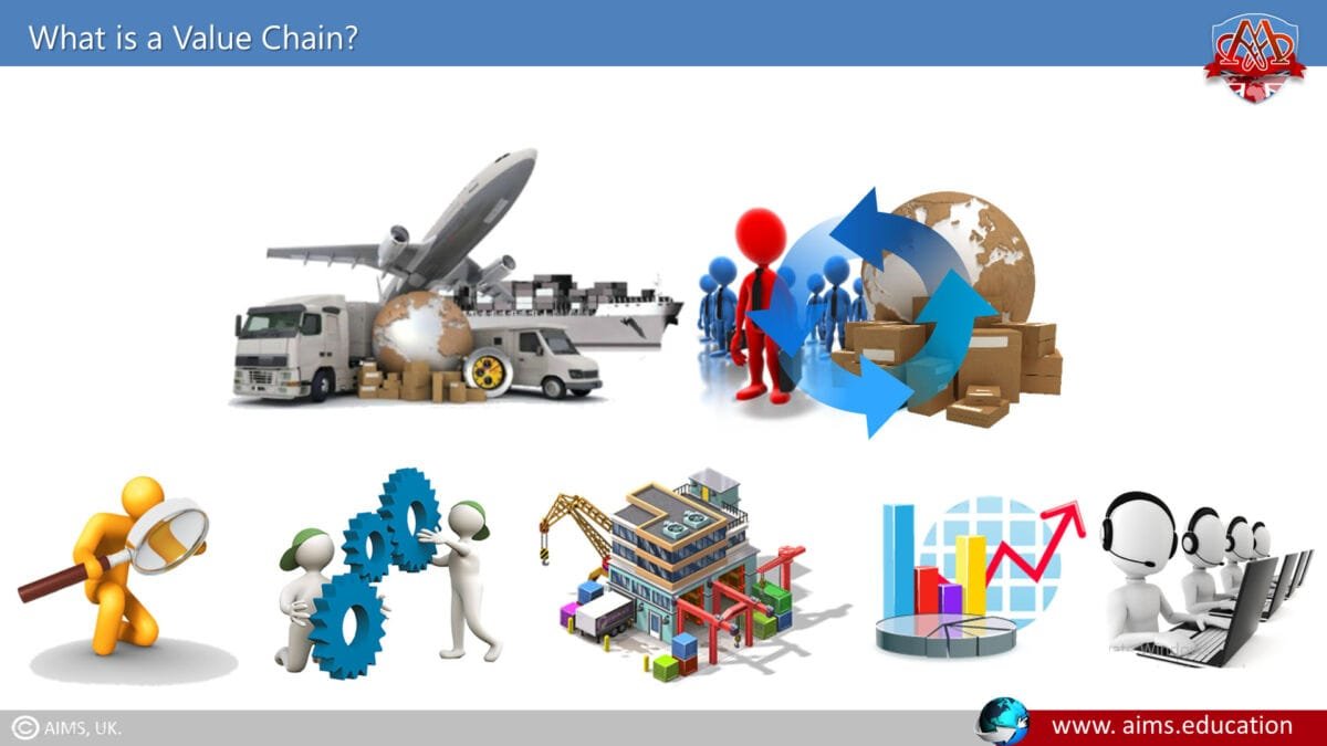 What is Value Chain? Meaning, Porter's Model & Management