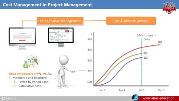 Project Cost Management: Basics, Types & Processes - AIMS UK