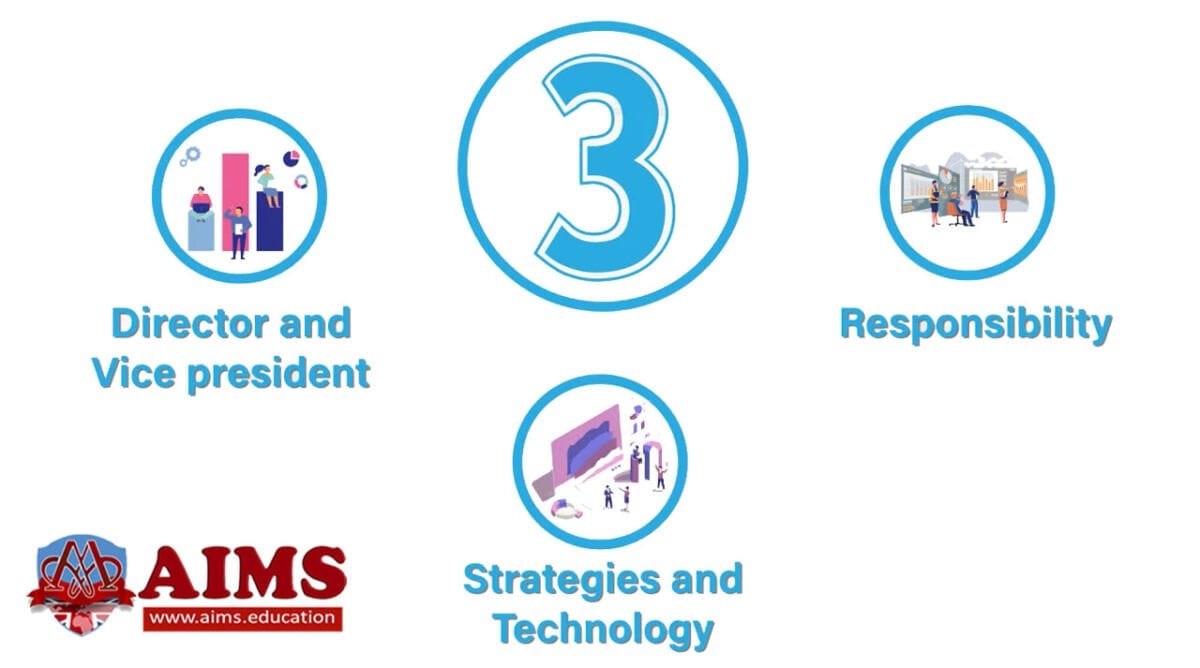 Project Financial Management: Roles & 8 Key Strategies - AIMS UK