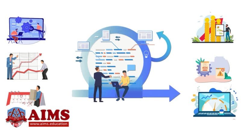 Project Financial Management: Roles & 8 Key Strategies - AIMS UK