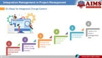 Project Integration Management: 7 Processes With Examples