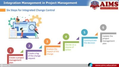 Project Integration Management: 7 Processes With Examples