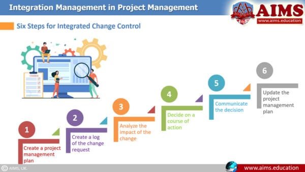 Project Integration Management: 7 Processes With Examples