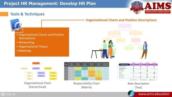 Project Human Resource Management: Steps, Processes, Tools