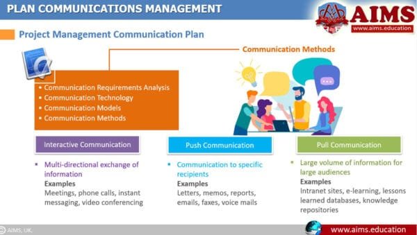 Project Communication Management - Plan, Manage & Control