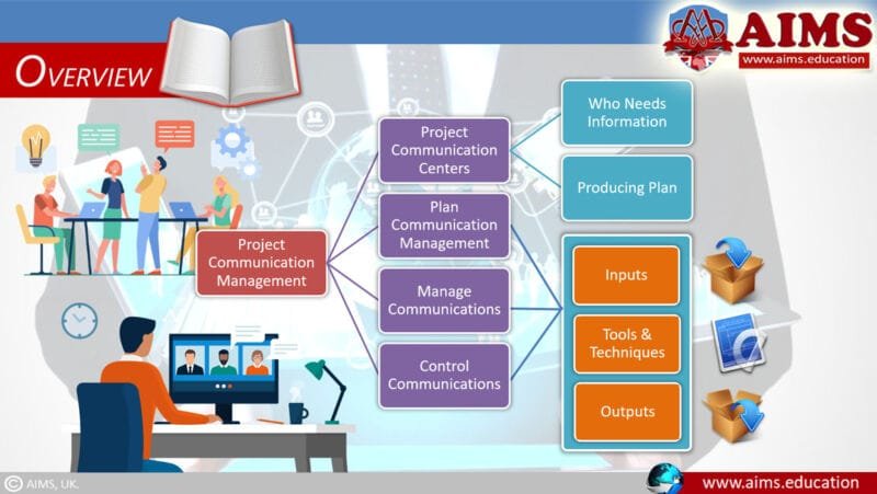 Project Communication Management - Plan, Manage & Control