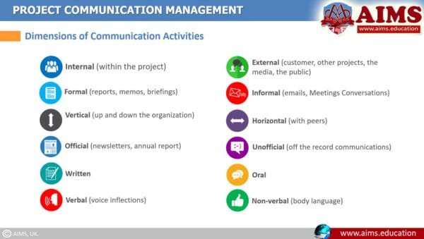 Project Communication Management - Plan, Manage & Control