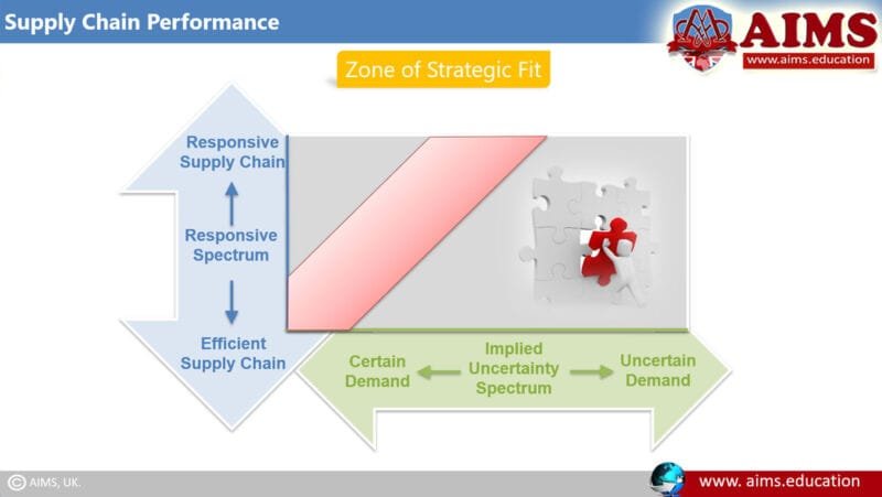 17 Key Supply Chain Metrics for Supply Chain Performance