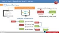 Network Diagram Project Management - 4 Elements & Function