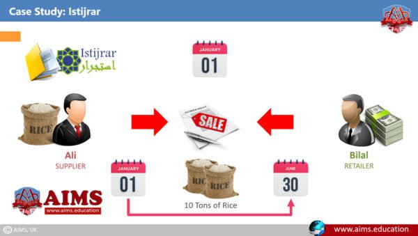 What is Istijrar? Meaning & Types of Bai Istijrar Contract
