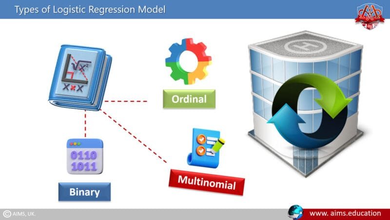 What Is Logistic Regression? Model, Formula & Example | AIMS