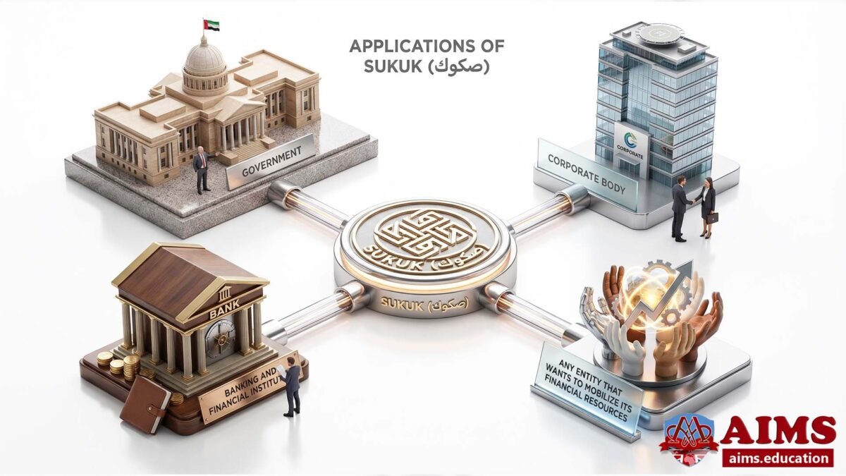 Sukuk or Islmaic Bonds - Meaning, Types & Structuring | AIMS