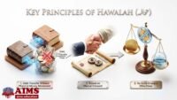 What is Hawala? Mechanism & Role in Islamic Finance