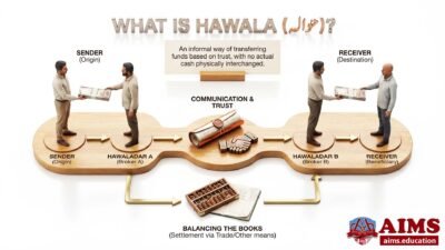 What is Hawala? Mechanism & Role in Islamic Finance