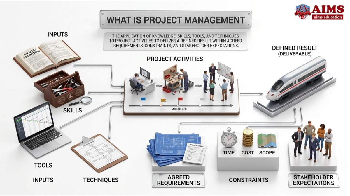 What Is Project Management? Definition, Basics, Process & Examples | AIMS